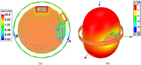 Simulated Fields When Antenna 1 Is Excited A Vector Current Density Download Scientific
