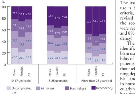 Structure Of Public By Age Sex And Diagnosis Of User Status N 2726 Download Scientific Diagram
