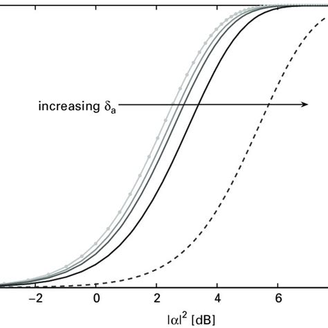 Pdf Semidefinite Programming Matrix Decomposition And Radar Code Design