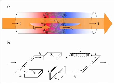 A Current Flow In The Parallel Circuit B The Equivalent Electric Download Scientific