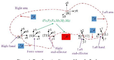 Figure 1 From Peg In Hole Assembly Based On Hybrid Visionforce Guidance And Dual Arm