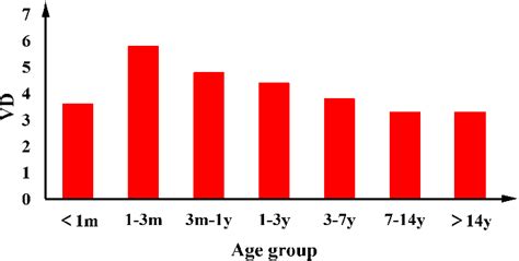 Figure 13 From Graph Theory Based Multilevel Cortical Functional
