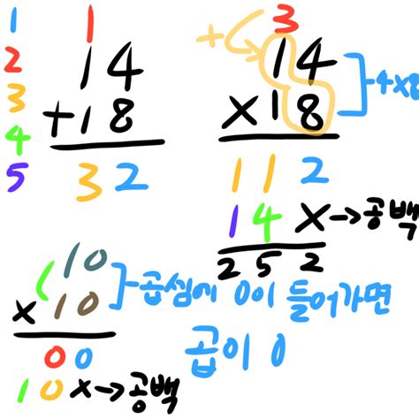두자리수 곱하기 두자리수 지식in