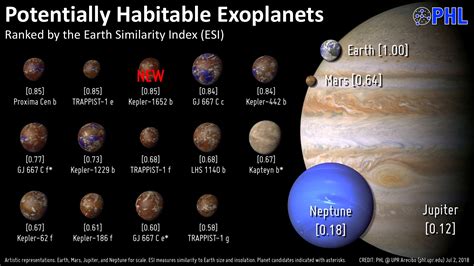 Trappist 1 Page 2 Spaceengine