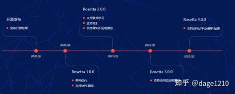 联邦学习框架 知乎