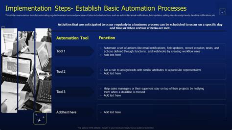CRM Software Deployment Journey Implementation Steps Establish Basic Clipar