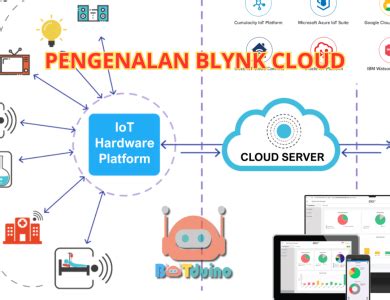 Tutorial Esp Mengakses Lcd I C X Dan X Botduino Jasa Arduino Terpercaya