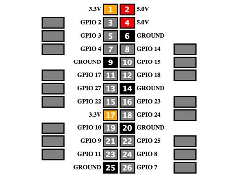 Raspbian Need Help Finding Problem With Webiopi Gpio Header