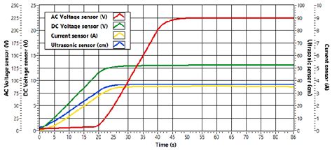 Result Of Data Acquisition In Each Sensor Of SCADA System Download Scientific Diagram