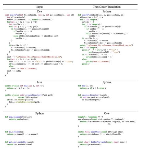 Basem Ahmed Posted On Linkedin