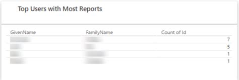 Understanding Power Bi Admin Urbizedge Limited
