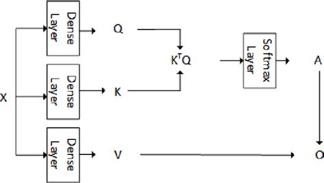 Figure 10 From A Generalized Approach To Aircraft Trajectory Prediction Via Supervised Deep