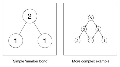 Wtf Is A Number Bond Worksheets Library