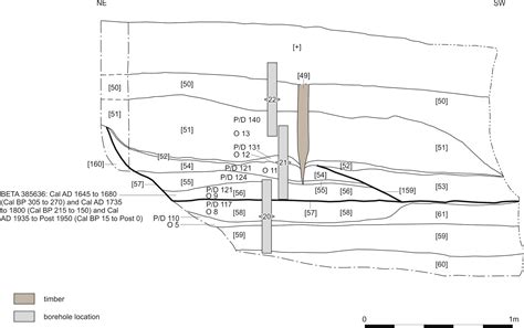 Data Visualisation Section Diagrams On Behance