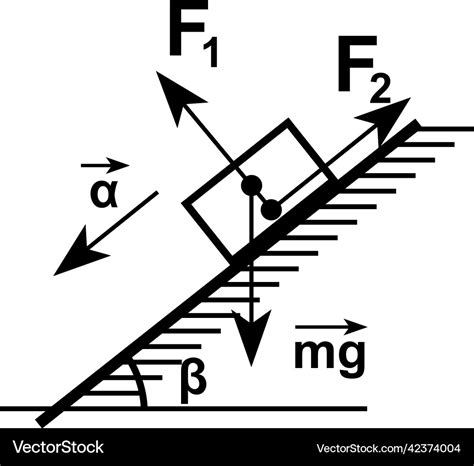 Block Sliding Down Inclined Plane Royalty Free Vector Image