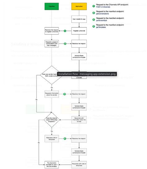 Whatsapp Integration With Pipedrive App Development Pipedrive