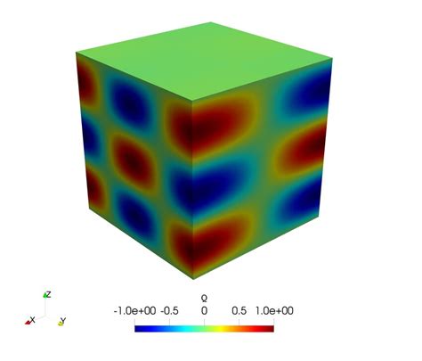 Sample Poisson Solve For Nn Nn Dd Boundary Conditions Grid Size 256 3