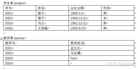 从零学会sql 汇总分析练习 知乎