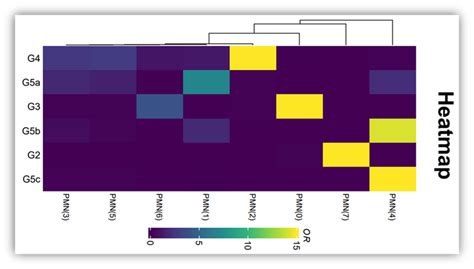 跟着science学分析之单细胞组织偏好性分析（or） 知乎