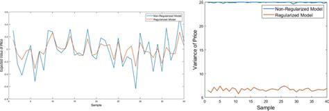 Expected Value And Variance For 40 Samples Download Scientific Diagram