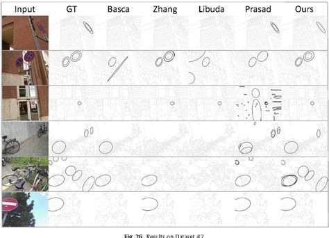 [pdf] A Fast And Effective Ellipse Detector For Embedded Vision Applications Semantic Scholar