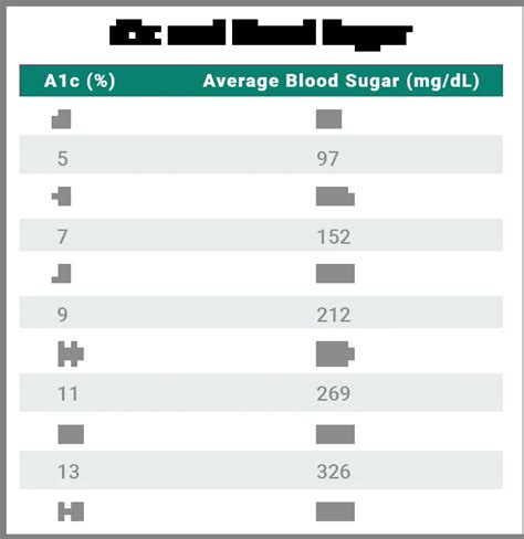 hemoglobin a1c hba1c test for diabetes hba1c normal levels and range