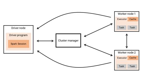 Introduction To Pyspark 2 Introducing Apache Spark