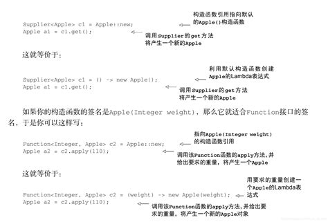 Java8新特性之lambda表达式带实例及新接口consumer、supplier、function、predicate