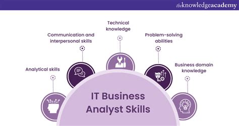 Role Of An It Business Analyst A Detailed Guide