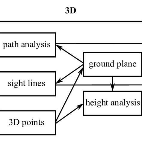 2 Overview Of The Obstacle Detection Algorithm For Curved Terrains As