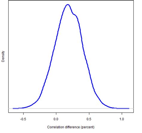 A Test Of Ledoit Wolf Versus A Factor Model R Bloggers