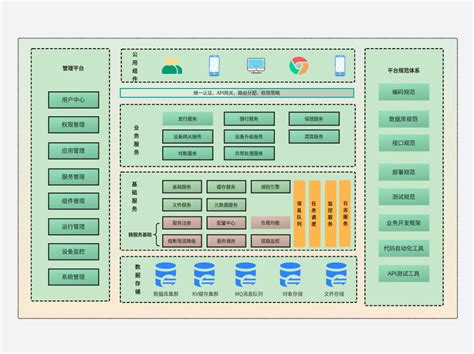 技术架构 Boardmix社区专题