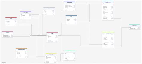 Copy Project Vivo Drawsql