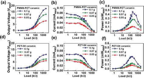 Ad The Output Rms Voltage Be The Output Rms Current Cf The