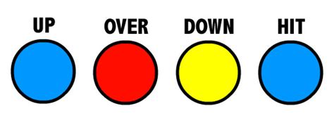 Making Flash Buttons An Introduction To Creating Button Symbols In Flash Cs5