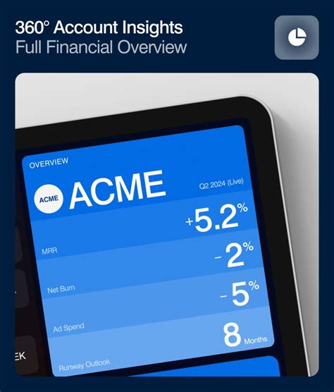 Gokind On Linkedin Psd2 Openbanking Fintech