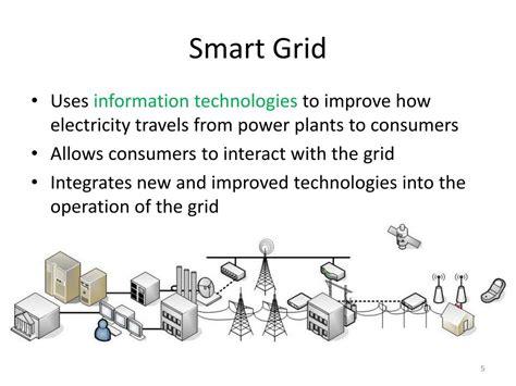 Ppt Smart Grid Powerpoint Presentation Free Download Id6728798