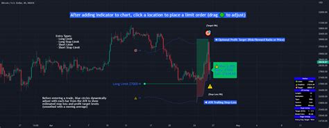 Interactive Atr Stop Loss Tanhef — Indicator By Tanhef — Tradingview