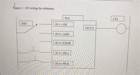 Solved System Systems Description A PLC Will Control An Chegg Com