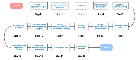 ODM Keliyuan Electronics Co Ltd