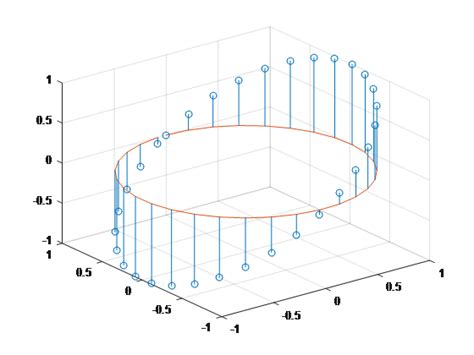 How To Convert 3d Scatter Plot To 2d Image Matlab Oplsmile