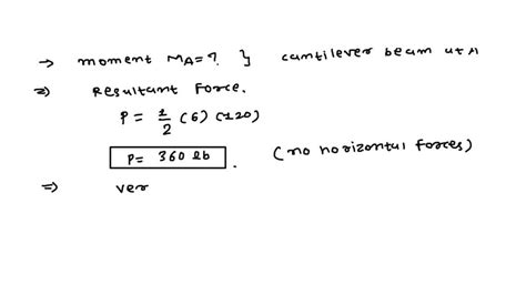 Solved Determine The Reactive Force And Moment For The Cantilever Beam Shown Below The Beam
