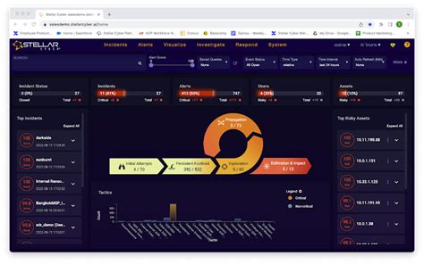 Stellar Cyber Open Xdr Platform A Comprehensive Review