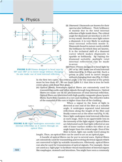 Ray Optics And Optical Instruments Ncert Book Of Class 12 Physics Part Ii