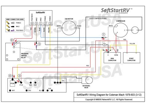 Do You Need An Rv Air Conditioner Soft Start I Camping World Blog