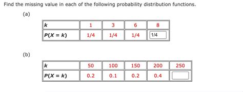 Solved Find The Missing Value In Each Of The Following Chegg