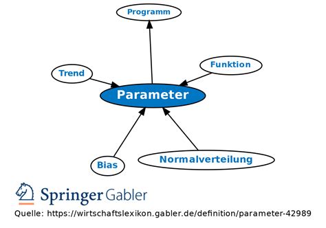 Parameter • Definition Gabler Wirtschaftslexikon