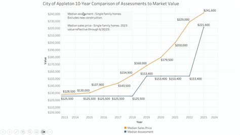 City Assessor Provides Common Council With Overview Of Property