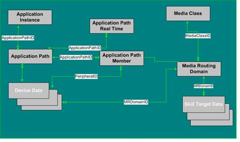 Database Schema Handbook For Cisco Unified ICM Contact Center