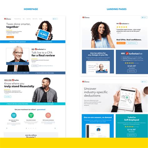 Turbotax Visual System Redesign Industrial Designers Society Of America